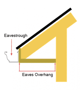 Eavestrough Problems Solved with Gutter Guards | Only Eavestroughs