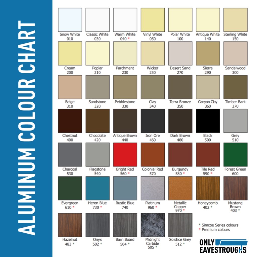 Gutter Installation Experts | Protect Your Home with Quality Gutters